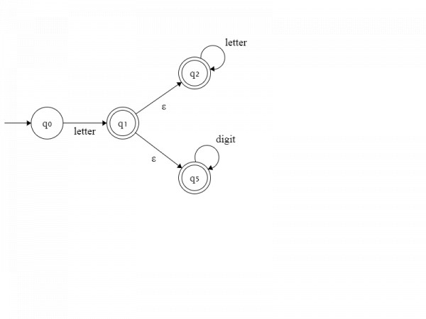 Theory Of Computation Gate Cse 2023 Question 9