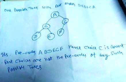 Algorithms: UGC NET CSE | December 2011 | Part 2 | Question: 19