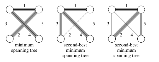 Algorithms: TIFR CSE 2015 | Part B | Question: 2