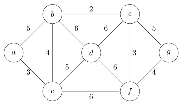 Algorithms: GATE CSE 2009 | Question: 38