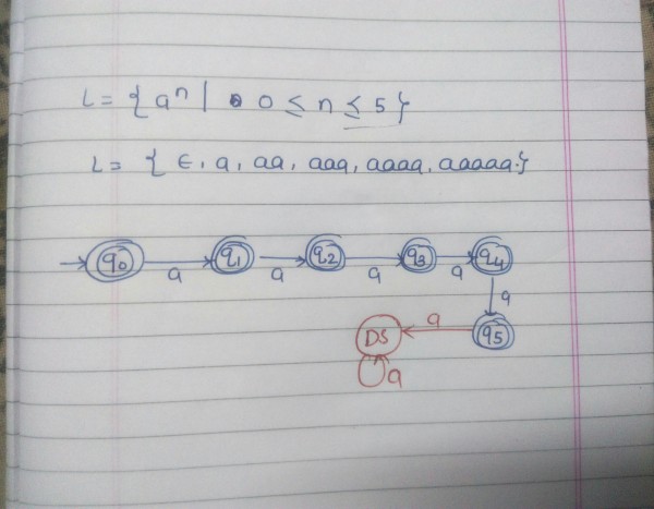 Theory Of Computation How Many States In Finite Automata For The Expression L An Where N Is