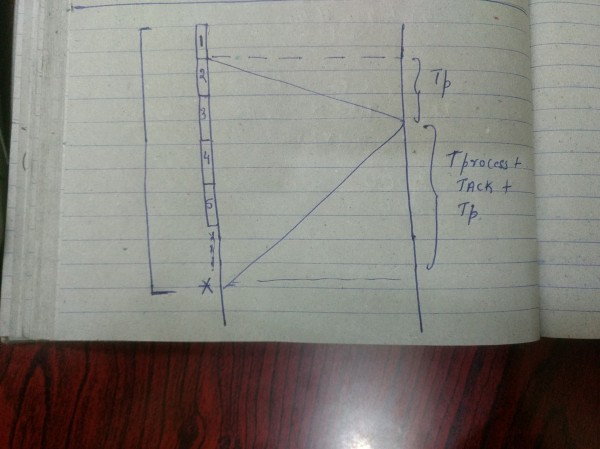 GATE CSE 2006 | Question: 44 - GATE Overflow