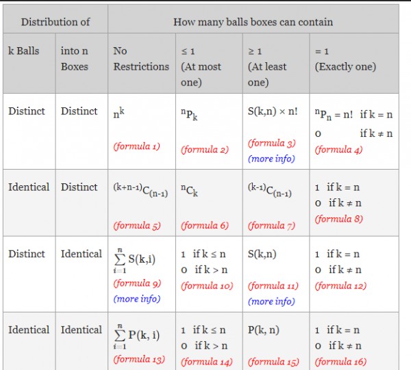 Combinatory: Combinatorics