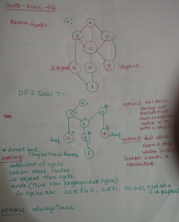 Algorithms: GATE CSE 2006 | Question: 48