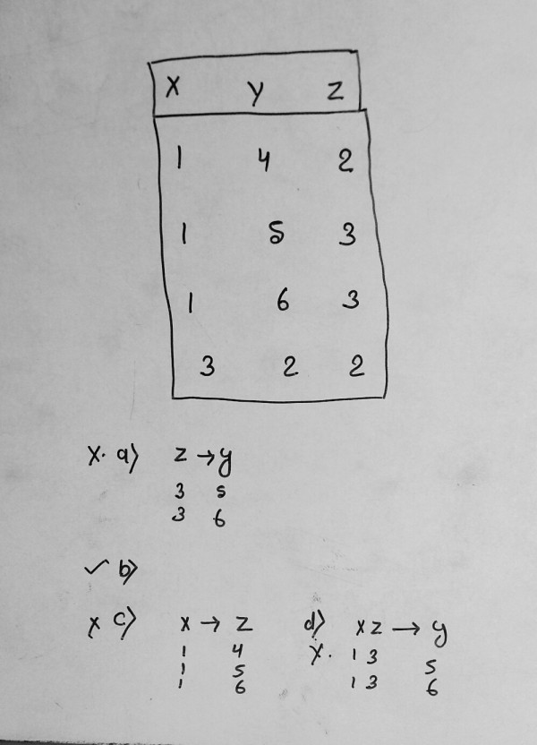 Databases Gate Cse 2000 Question 2 24
