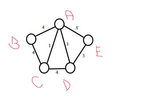 Algorithms: GATE CSE 2018 | Question: 47