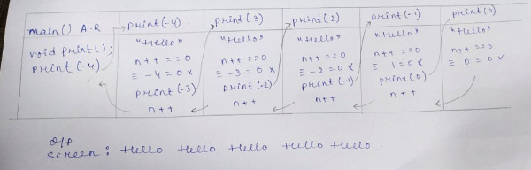 Programming In C C Programming Recursion 5237