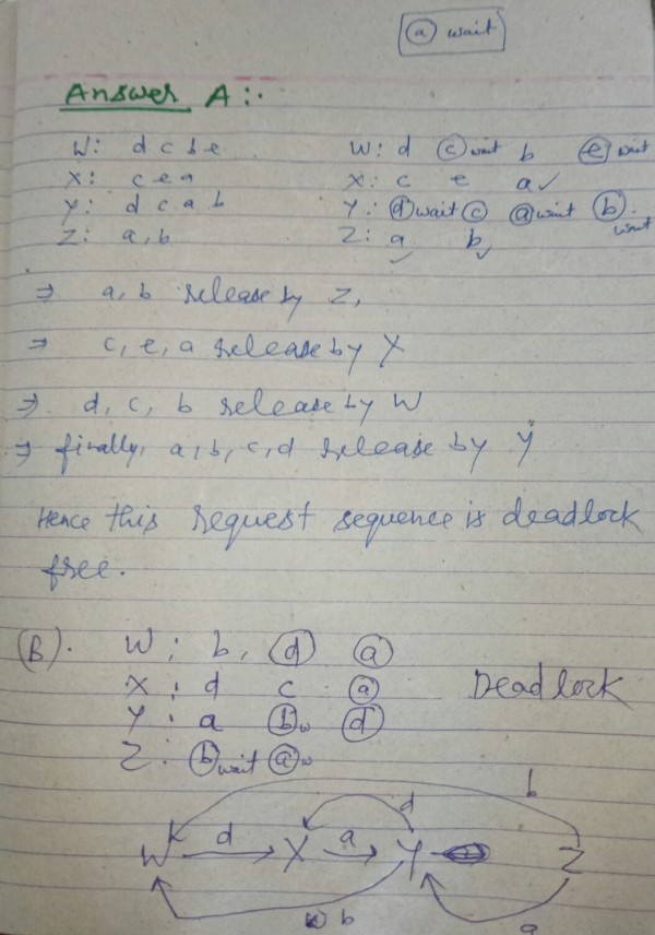 Operating System Ace Test Series Operating System Deadlock