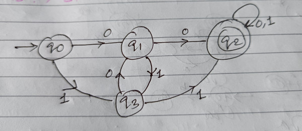 Theory of Computation: construct of Deterministic Finite Automata (DFA) from following regular ...