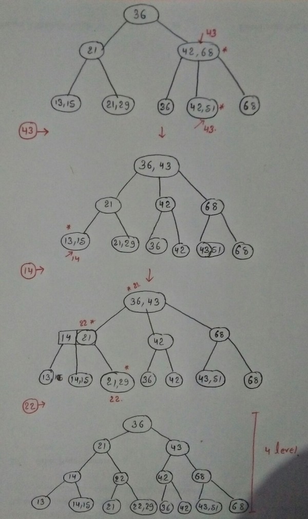Databases: B+ Tree