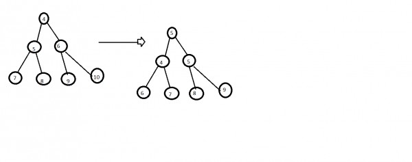 Algorithms: Consider a heap ‘H’. Each key in a heap is randomly ...