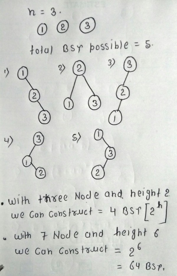 Programming in C: binary search tree