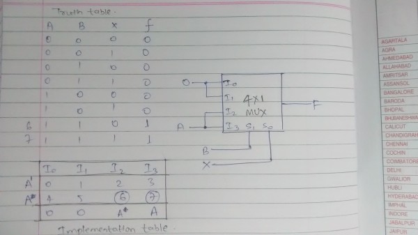 Digital Logic: Multiplexers