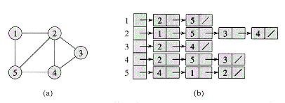 Algorithms: GATE CSE 2016 Set 2 | Question: 41