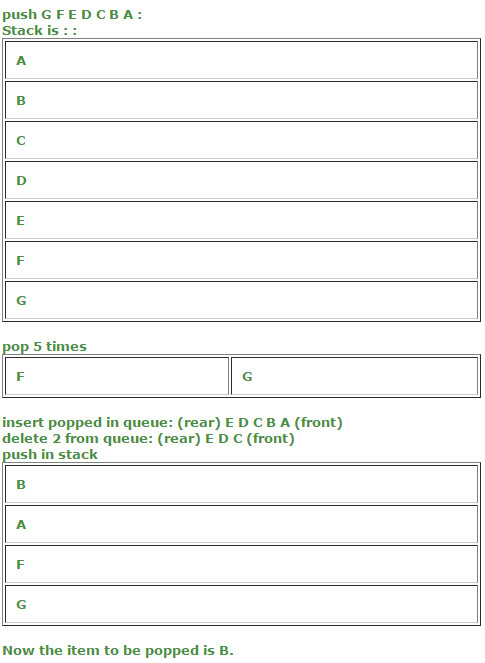 Data Structures: UGC NET CSE | January 2017 | Part 2 | Question: 22