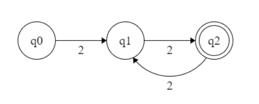 Theory of Computation: UGC NET CSE | December 2018 | Part 2 | Question: 32