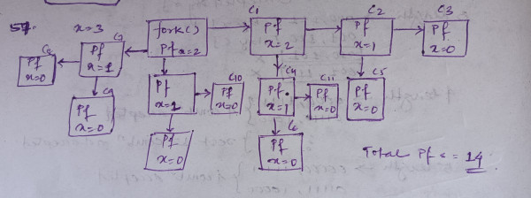 Operating System: GATE CSE 2024 | Set 1 | Question: 47