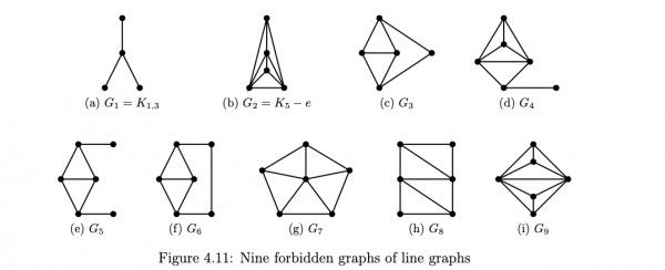 Graph Theory: GATE CSE 2013 | Question: 26