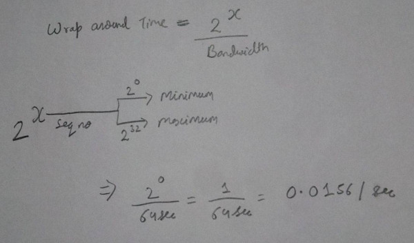 Computer Networks Gate Cse 2009 Question 47