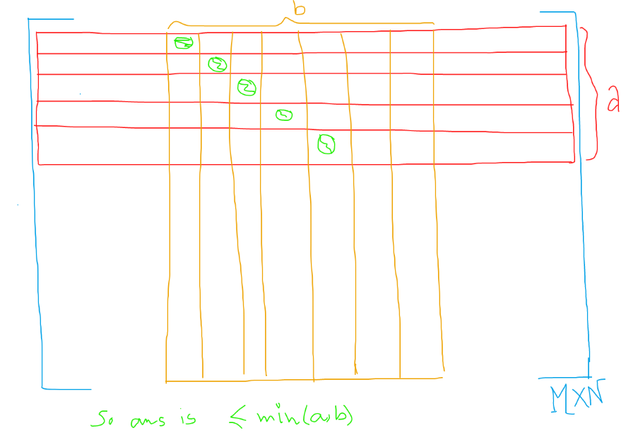 Linear Algebra: GATE CSE 2004 | Question: 76