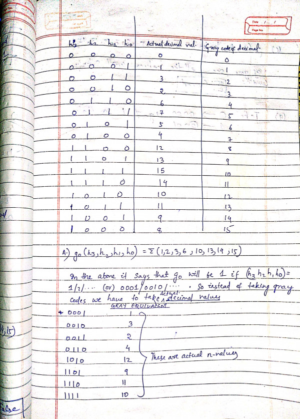 Digital Logic: GATE CSE 2006 | Question: 40