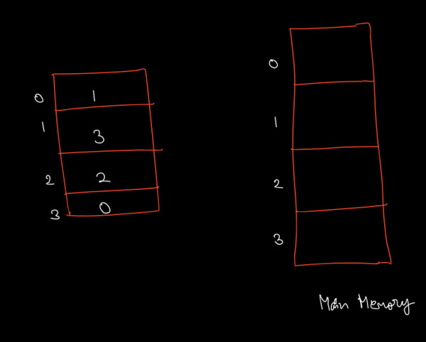 Operating System: GATE CSE 2024 | Set 1 | Question: 52
