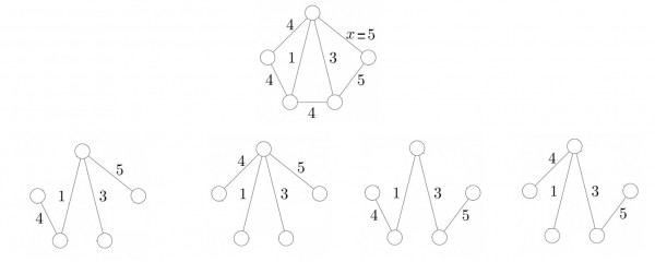 Algorithms: GATE CSE 2018 | Question: 47