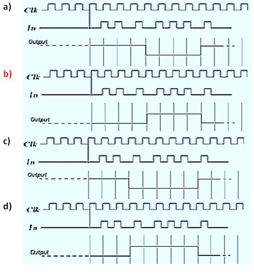 Digital Logic: nptel assignment