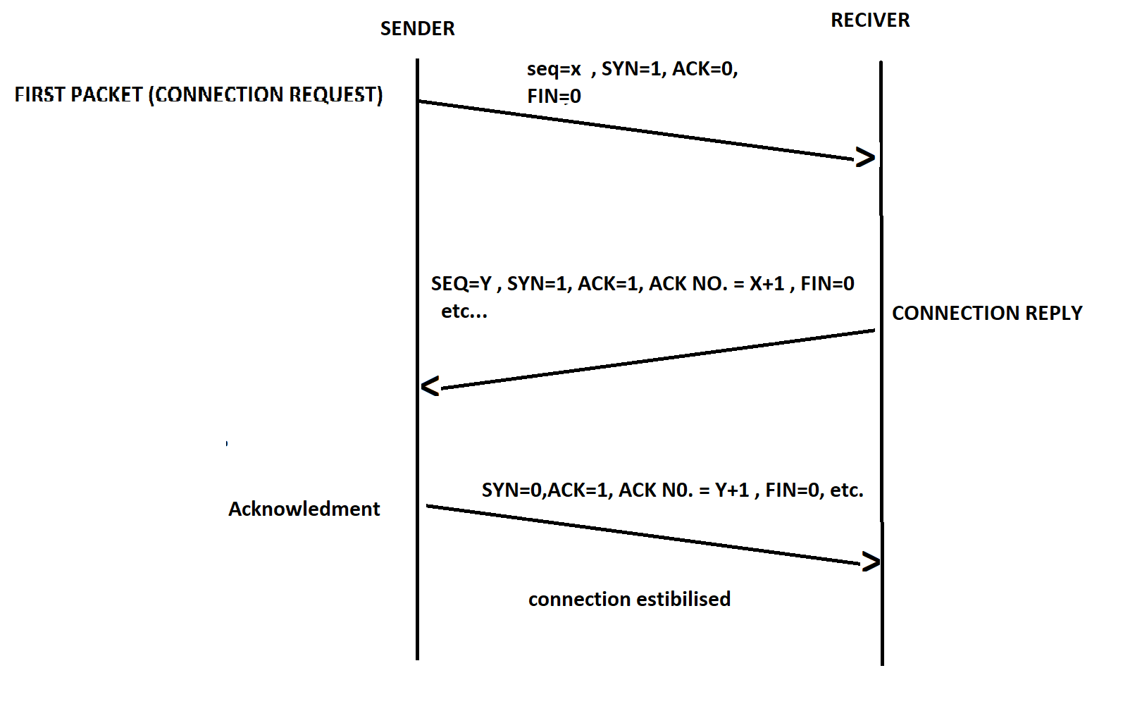 Computer Networks Gate Cse 2021 Set 2 Question 7