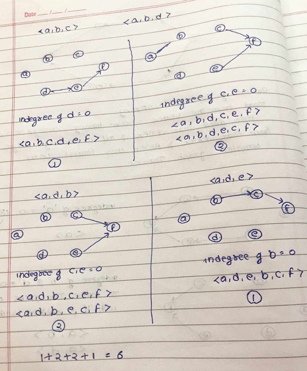 Algorithms: GATE CSE 2016 Set 1 | Question: 11