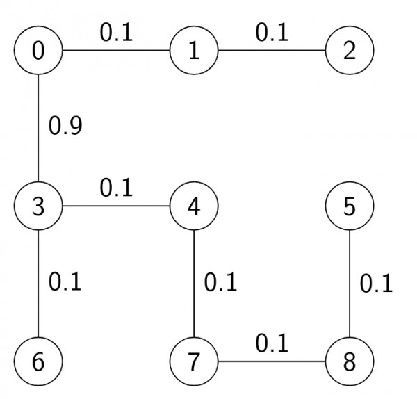 Algorithms: GATE CSE 2021 Set 1 | Question: 17