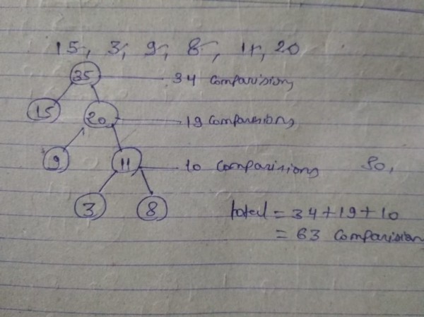 Algorithms: Self doubt