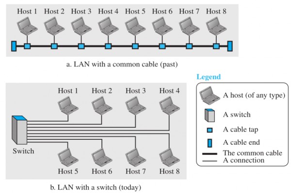 Computer Networks: GATE CSE 2019 | Question: 49