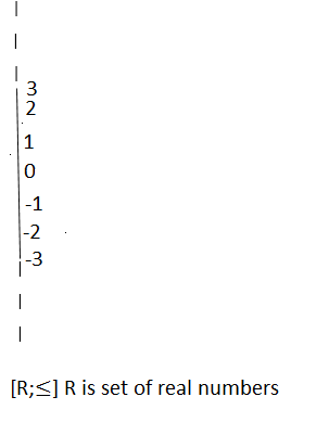 Set Theory & Algebra: discrete math
