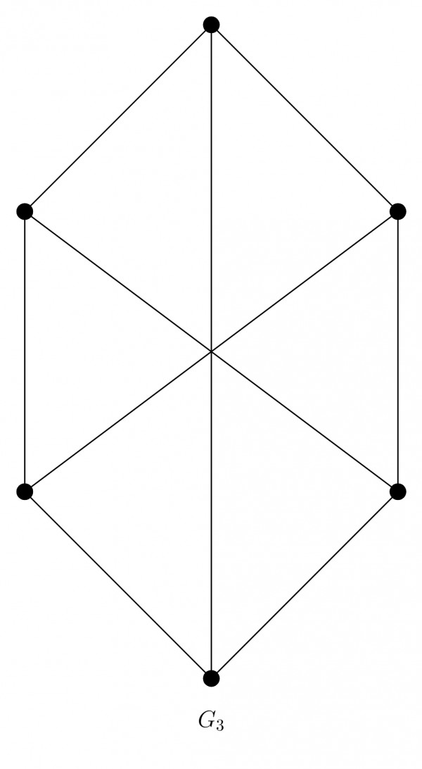 Graph Theory: GATE CSE 1989 | Question: 3-vi