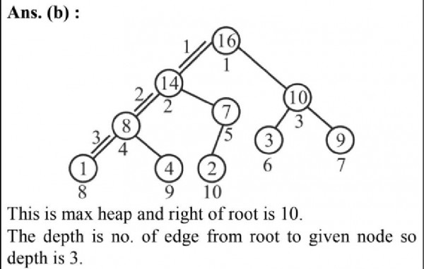 DS: UGC NET CSE | July 2018 | Part 2 | Question: 22