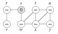 Algorithms: GATE CSE 2015 Set 1 | Question: 45