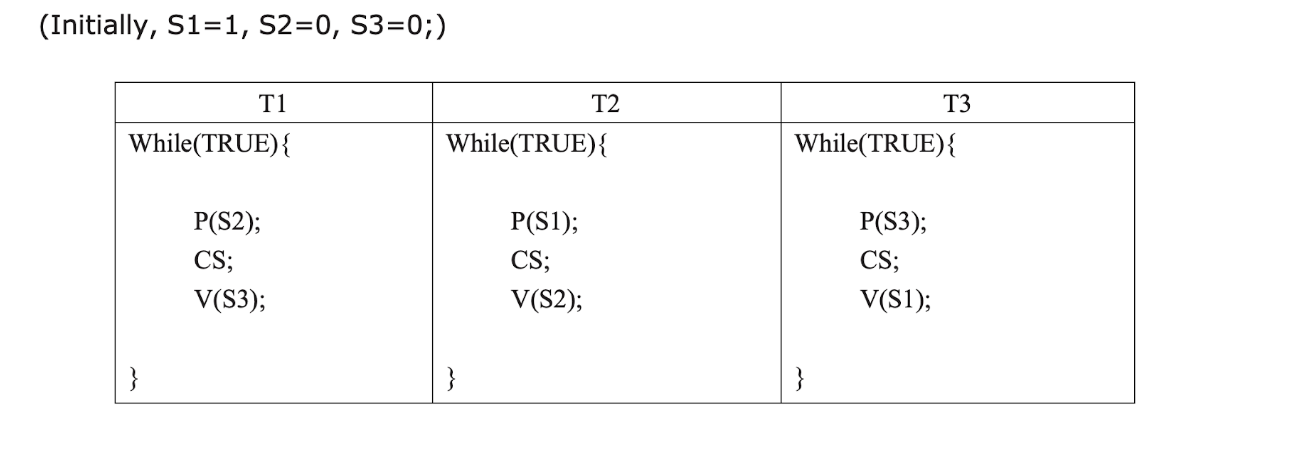 Operating System Go Classes Test Series 2024 Mock Gate Test 13 Question 49 