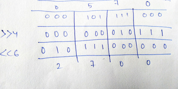 Programming in C: ISRO CSE 2014 | Question: 32