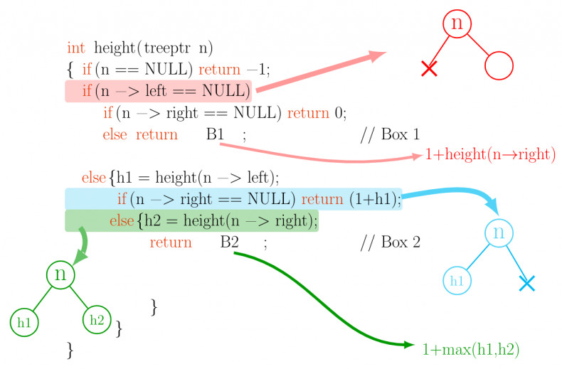 Data Structures Gate Cse 2012 Question 47
