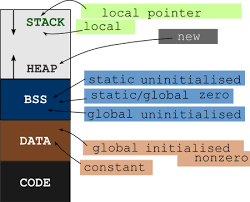 Operating System: GATE CSE 2017 Set 1 | Question: 18