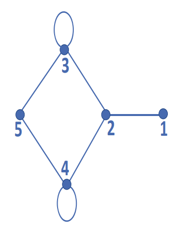 Linear Algebra: GATE CSE 2023 | Question: 20