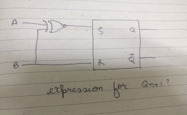 Digital Logic: Expression of Q is to be calculated