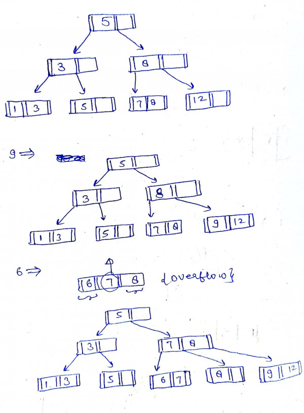 Databases: UGC NET CSE | January 2017 | Part 3 | Question: 12