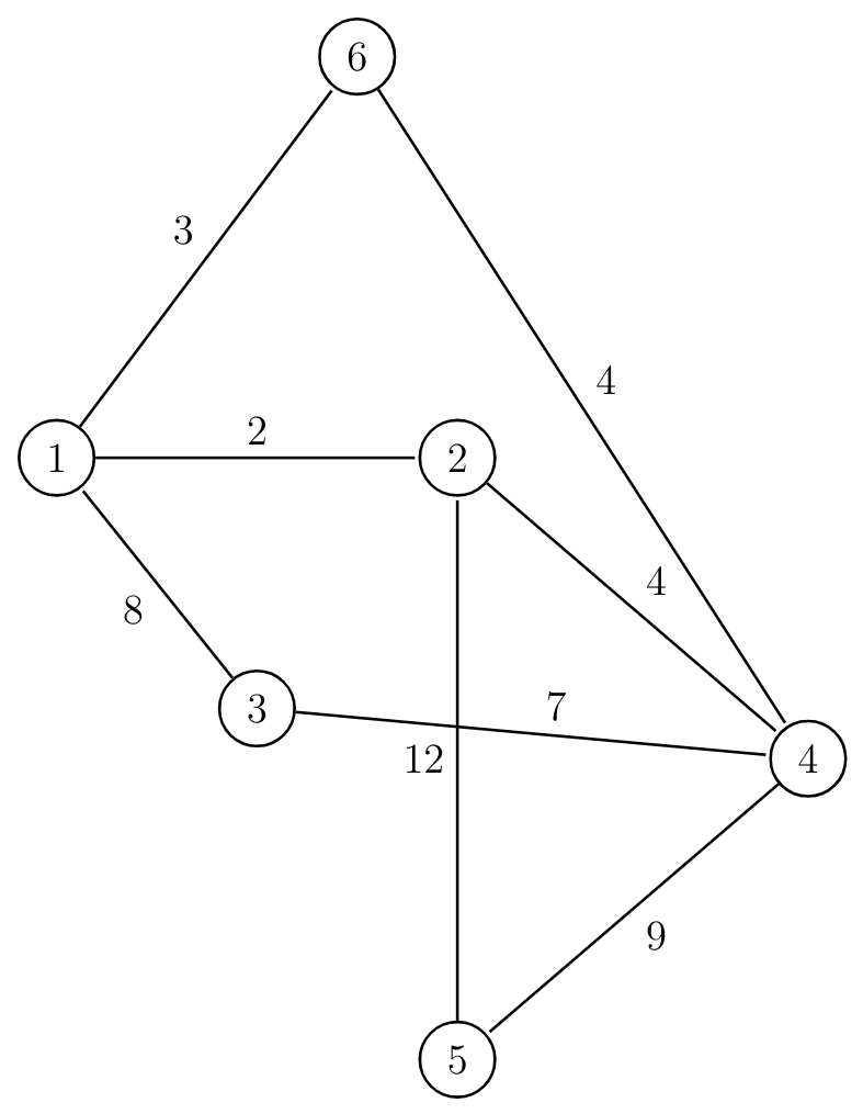 Algorithms: GATE CSE 2001 | Question: 15