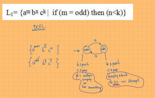 Theory of Computation: Is it DCFL or CFL?