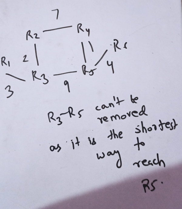 Computer Networks: GATE CSE 2010 | Question: 54