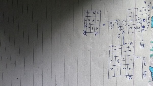 Computer Networks: split horizon