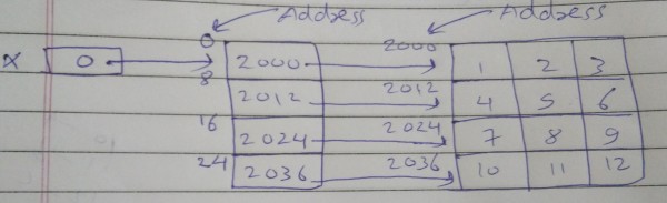 GATE CSE 2015 Set 1 | Question: 35 - GATE Overflow