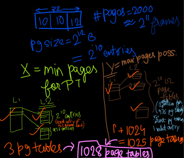 Operating System: GATE CSE 2024 | Set 2 | Question: 54